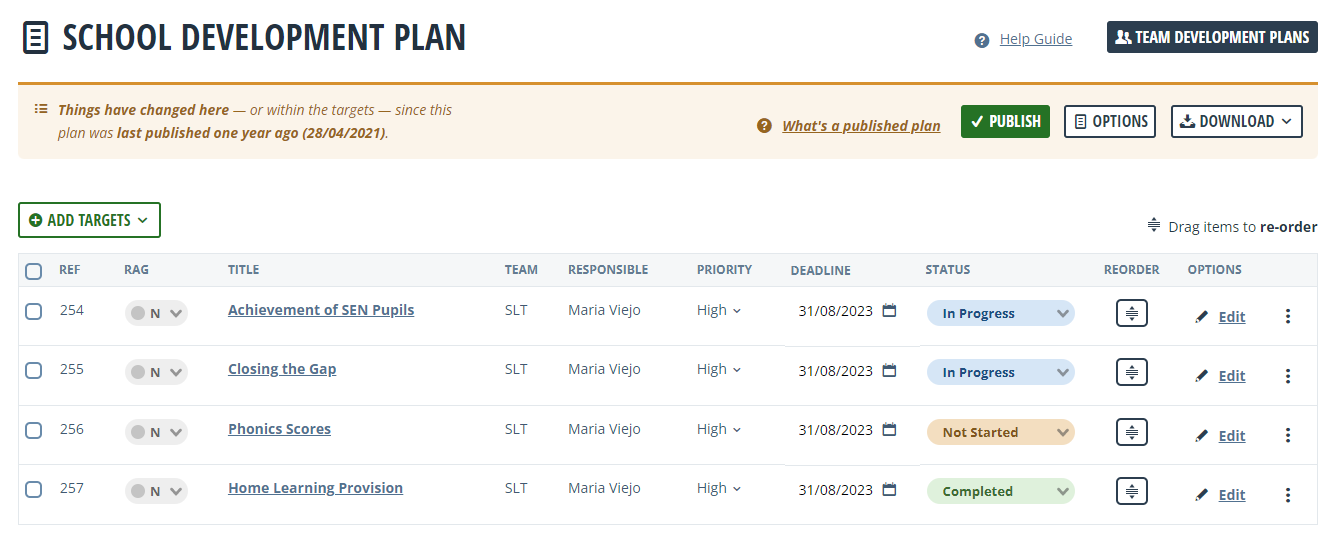Creating and Updating your School Development Plan – Perspective