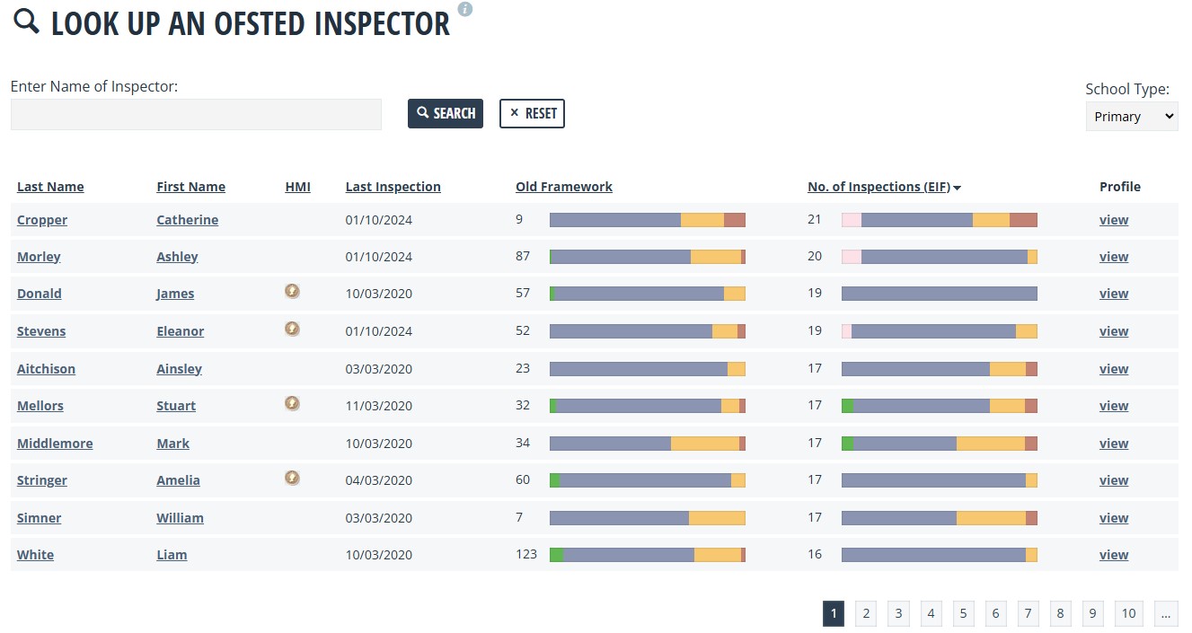 Watchsted – Perspective