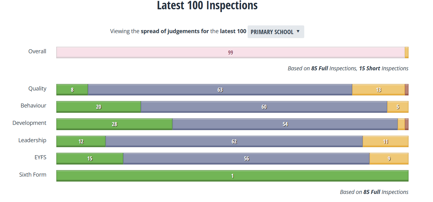 Watchsted – Perspective