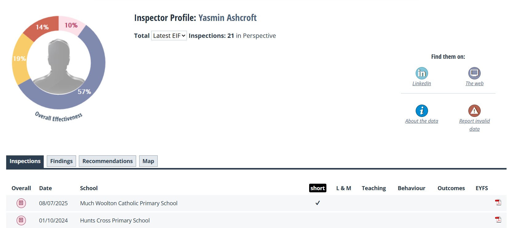 Watchsted – Perspective