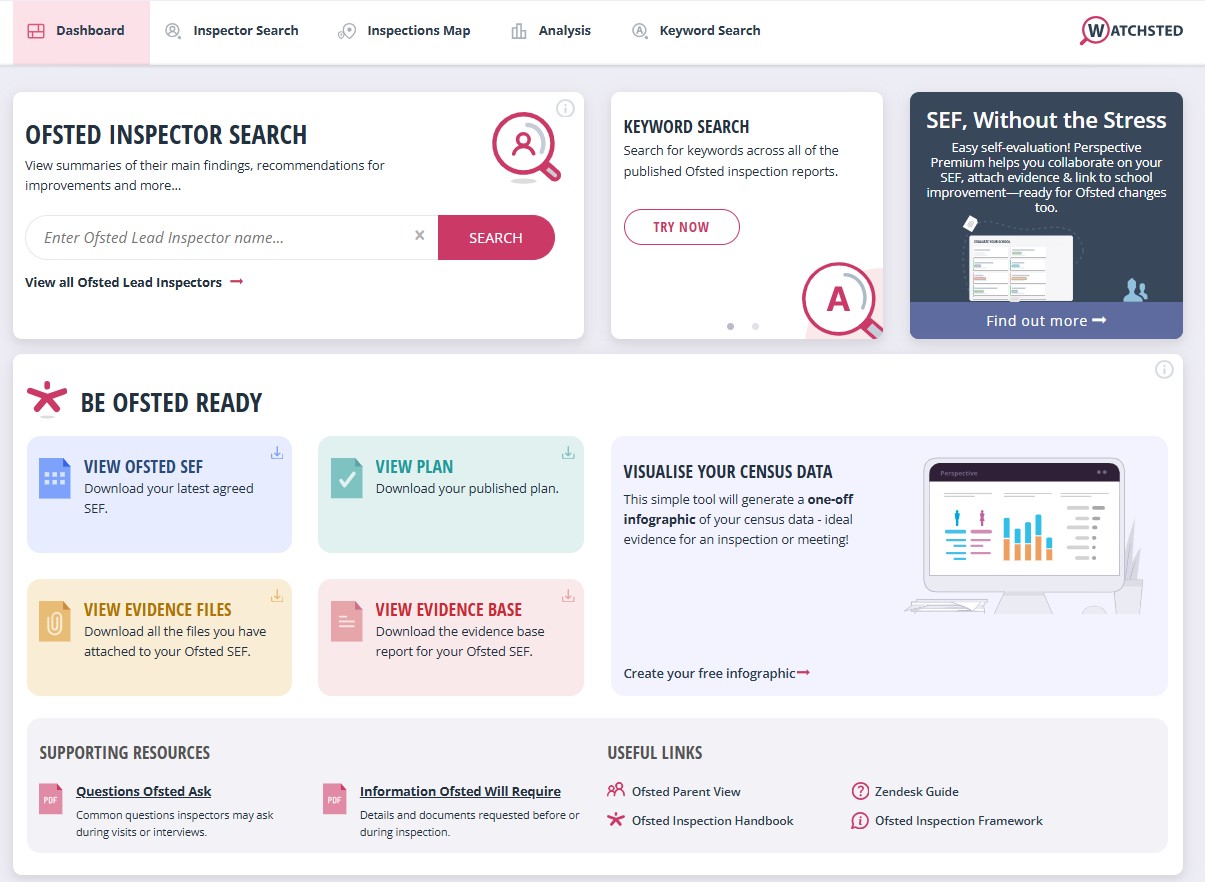 Watchsted – Perspective