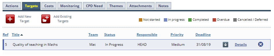 Cascading Targets – Perspective