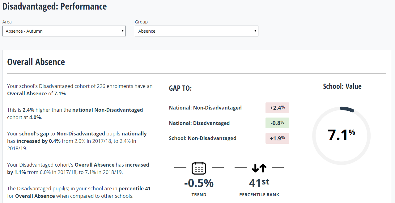 Analysis (Insight) Pupil Groups – Perspective