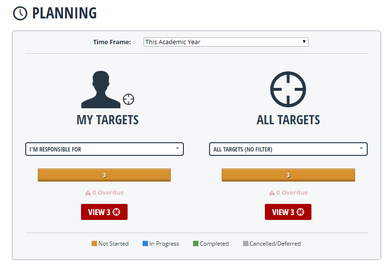 Editing Targets – Perspective