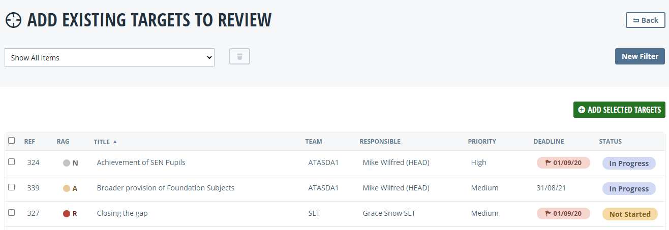 Creating and Using Whole School Targets – Perspective