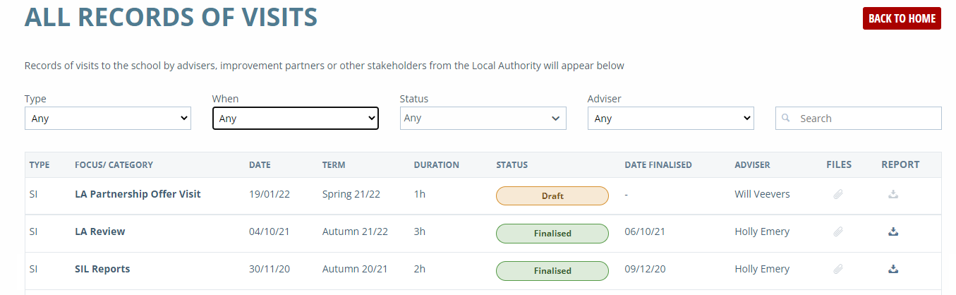 Record of Visits – Perspective