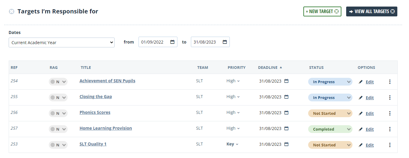 Understanding Your Personal Dashboard – Perspective
